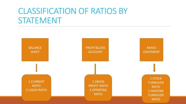 Ratio - Classification , Advantages and Limitations | PPTX