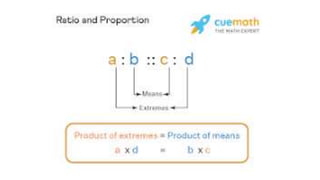 Ratio and Proportion and its meaning in our life 123.pptx