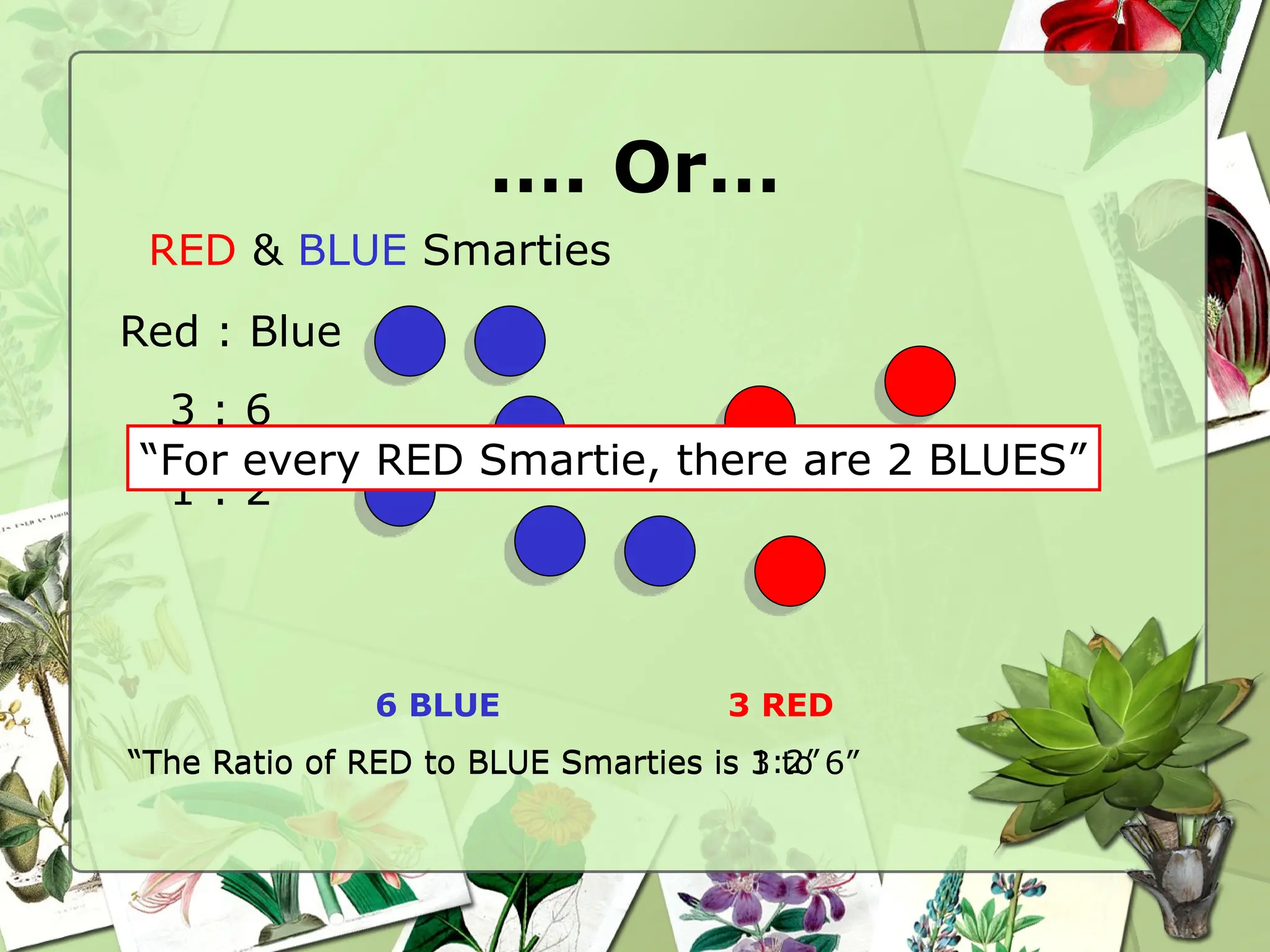 This lesson is about ratio and proportions | PPT