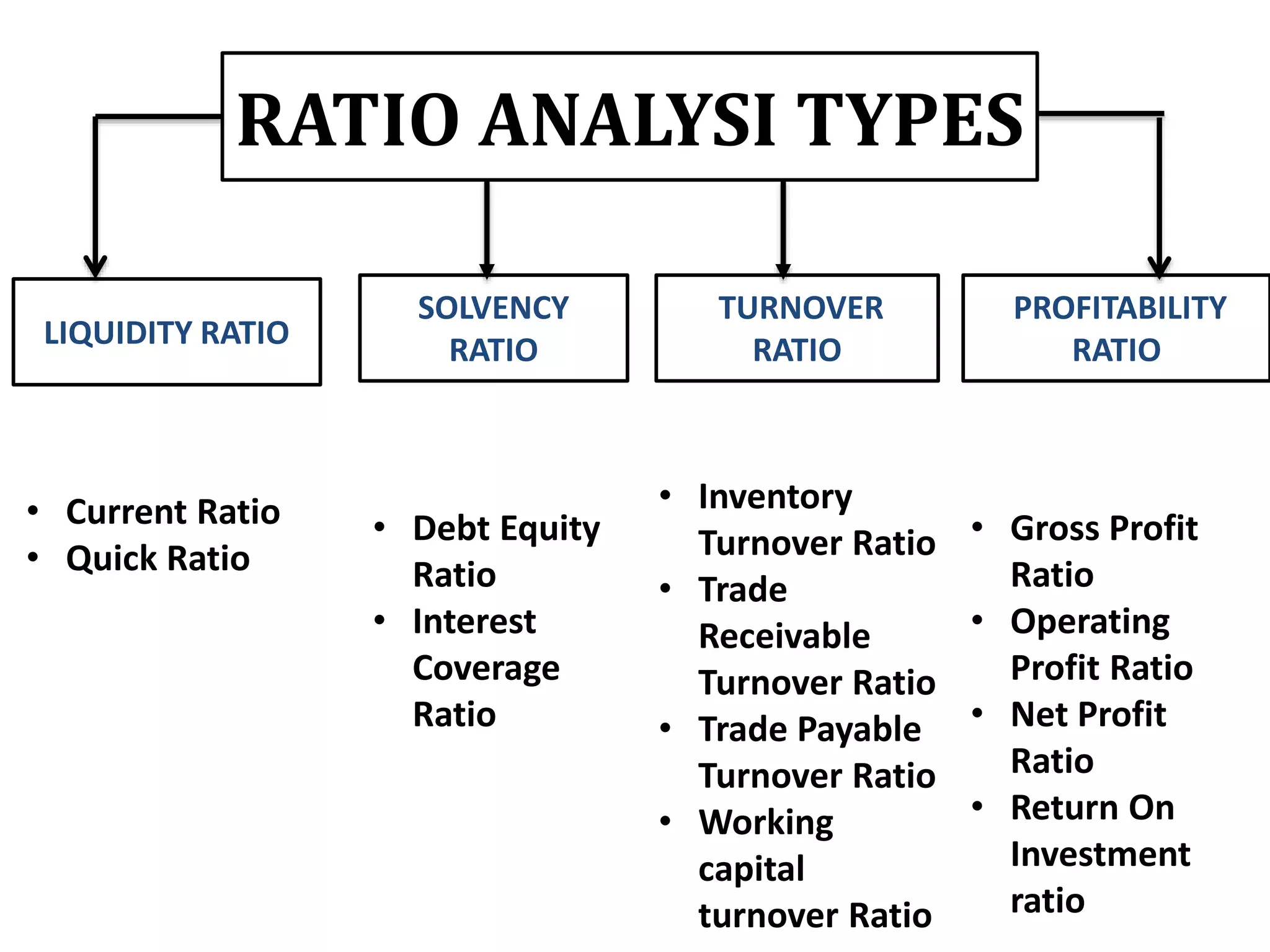 Ratio analysis of Tata motors | PPTX