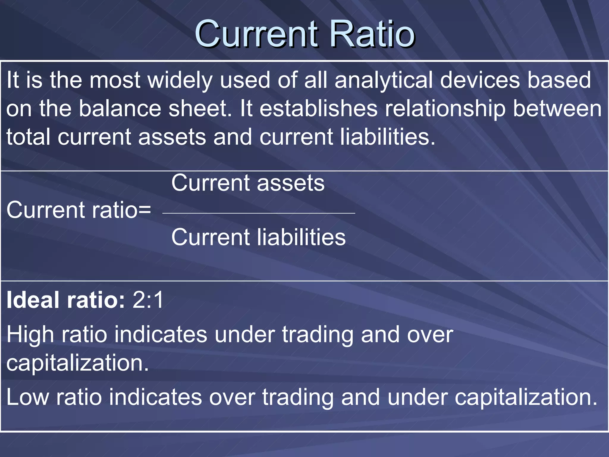 Ratio Analysis | PPT