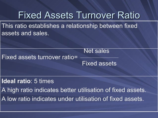 Ratio Analysis | PPT