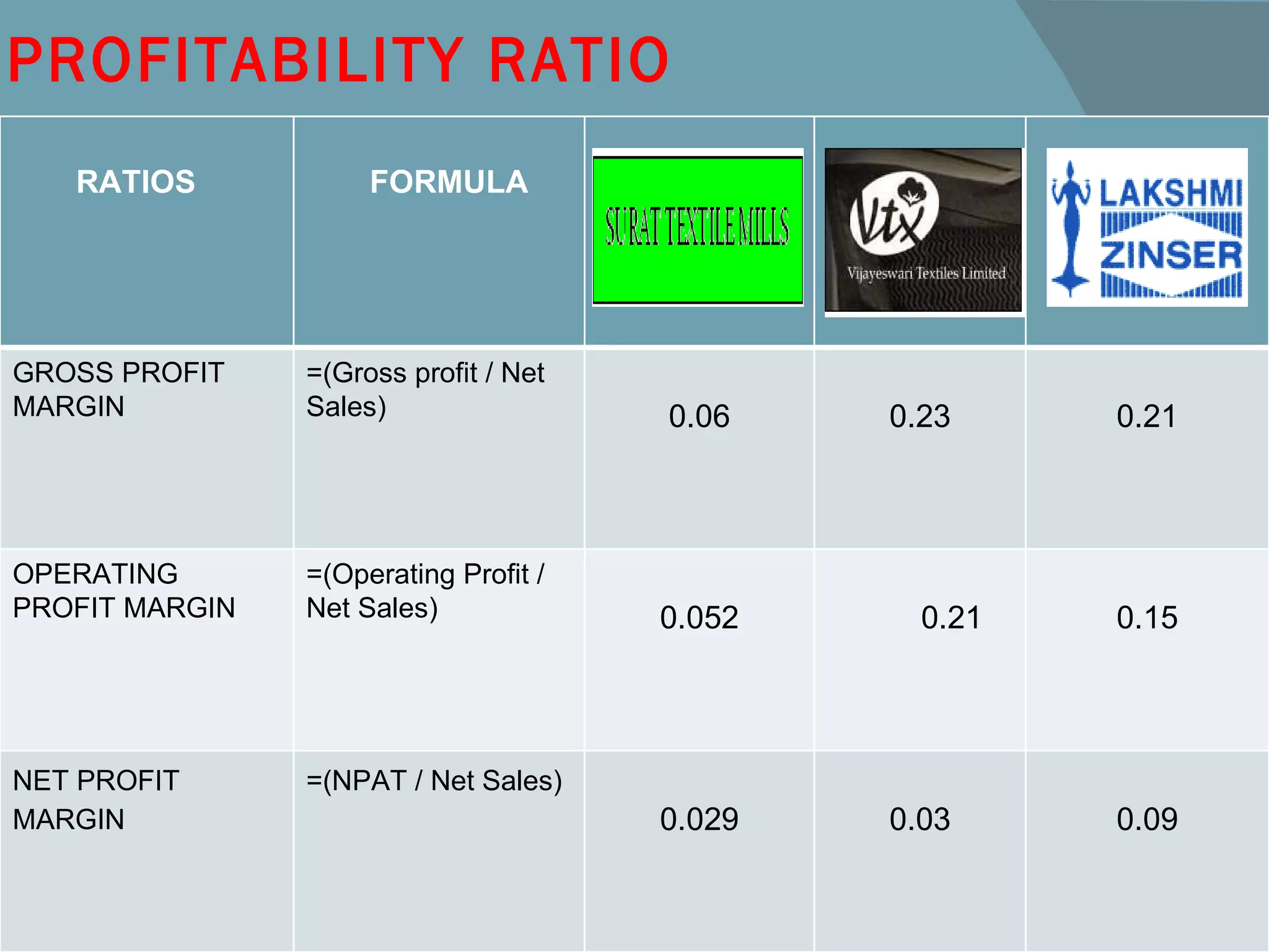Ratio analysis | PPT