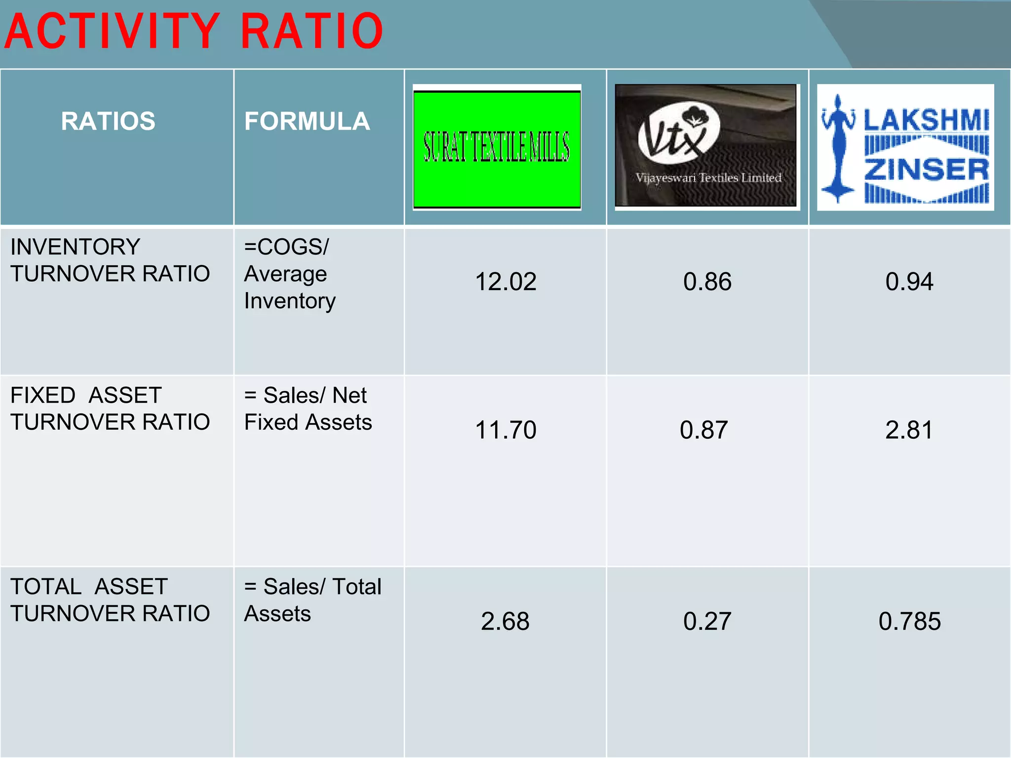 Ratio analysis | PPT