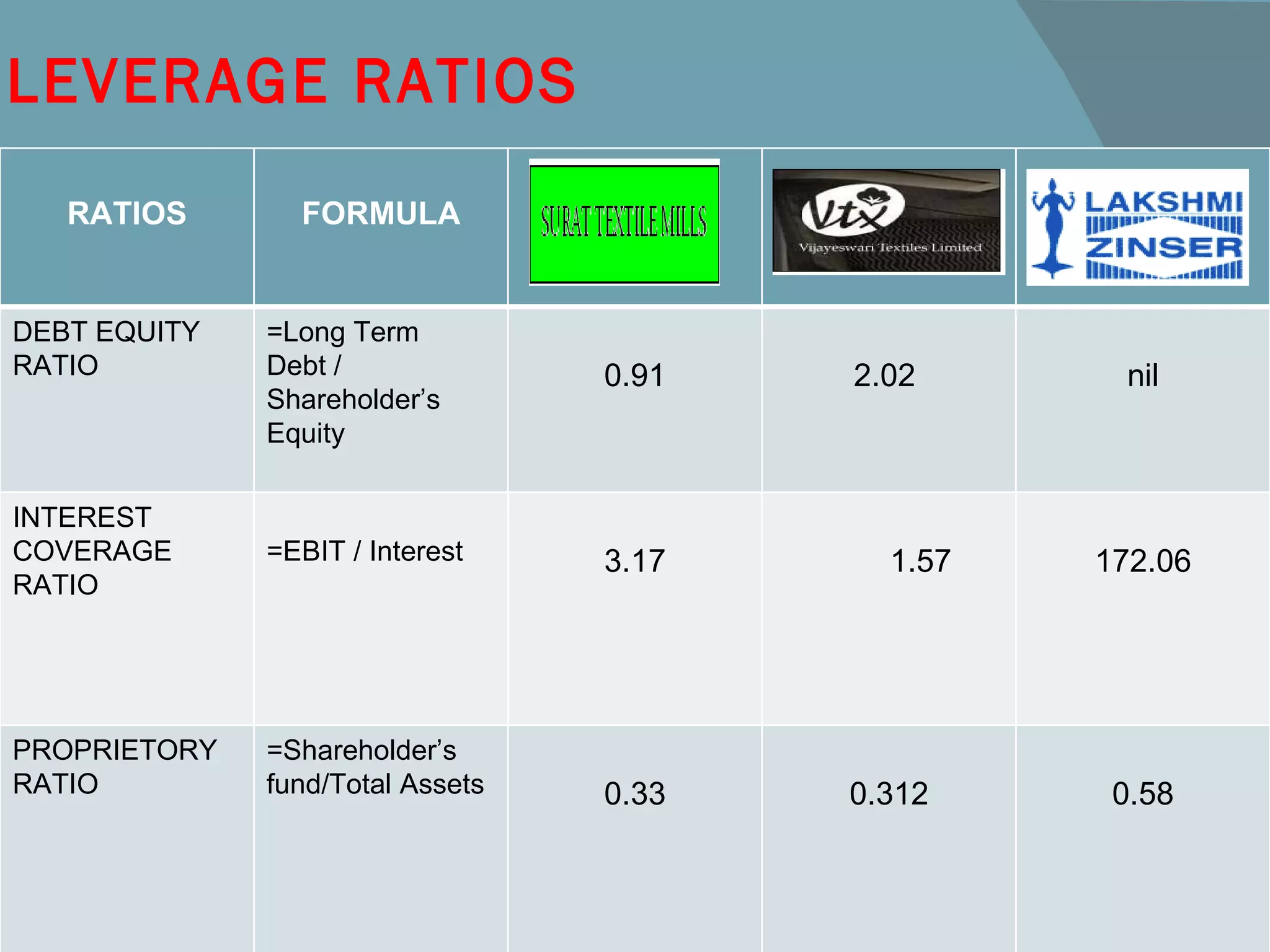 Ratio analysis | PPT