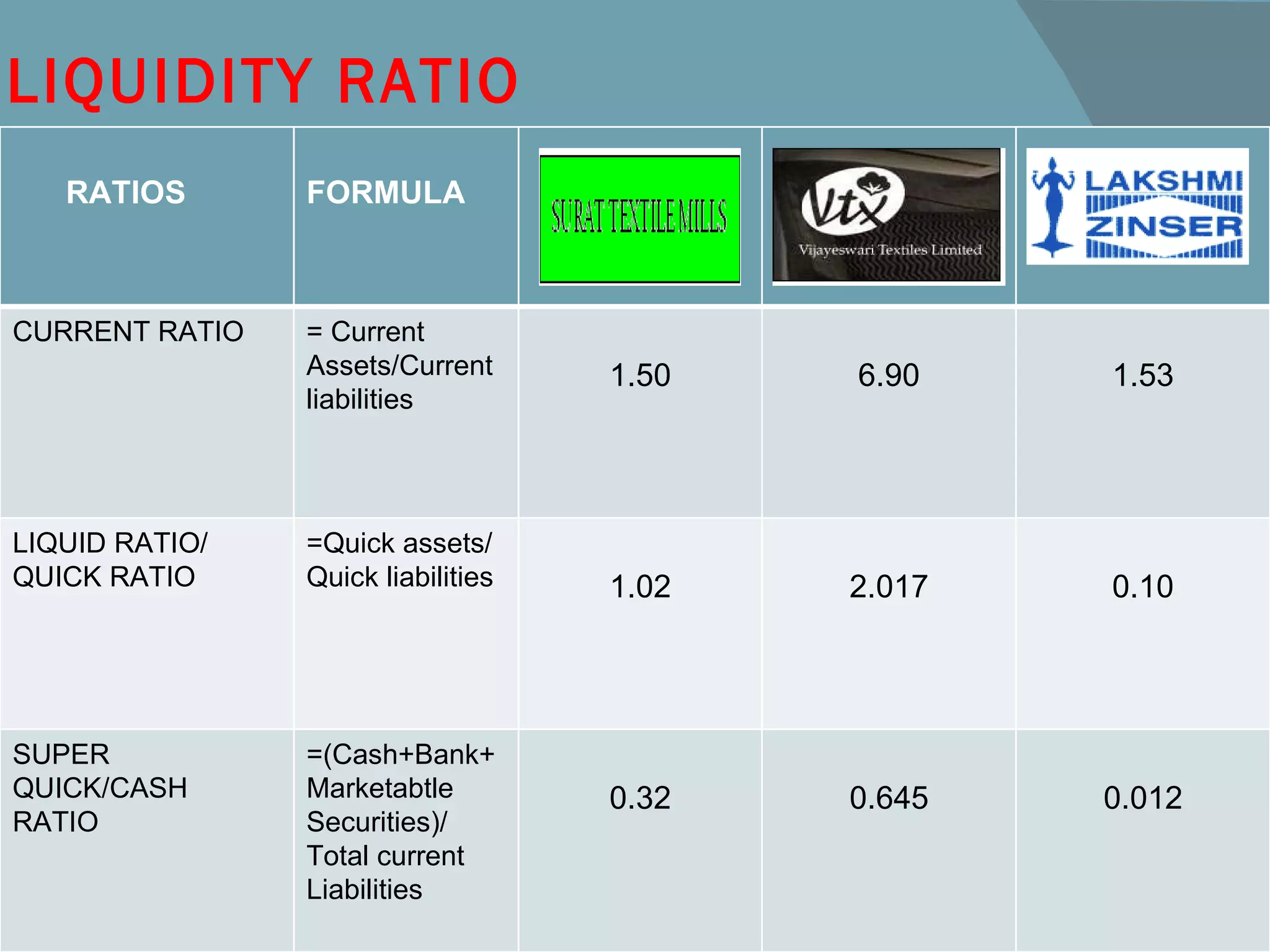 Ratio analysis | PPT