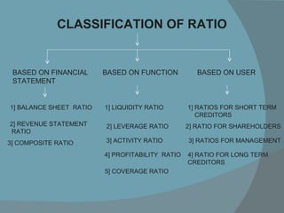 Ratio analysis | PPT