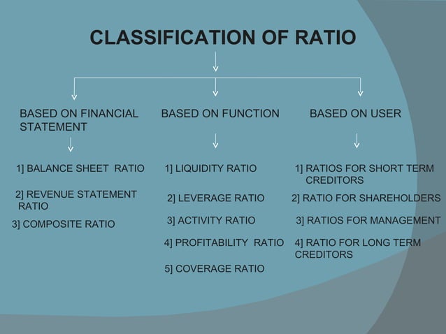 Ratio analysis | PPT