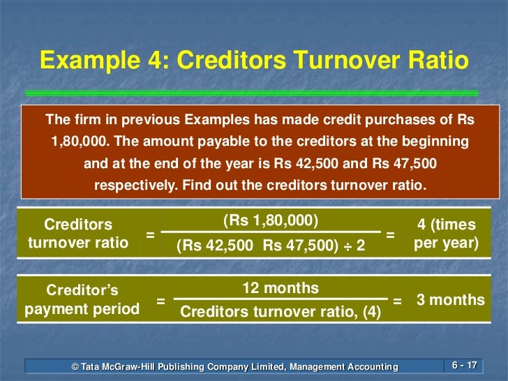 Ratio Analysis ratio-analysis