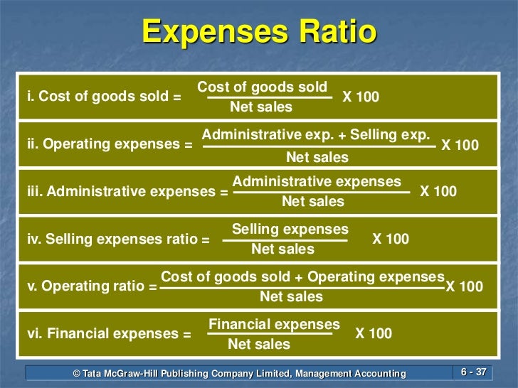 Ratio Analysis ratio-analysis