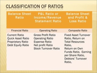 Ratio analysis | PPT