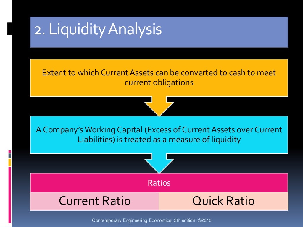 Ratio Analysis ratio-analysis