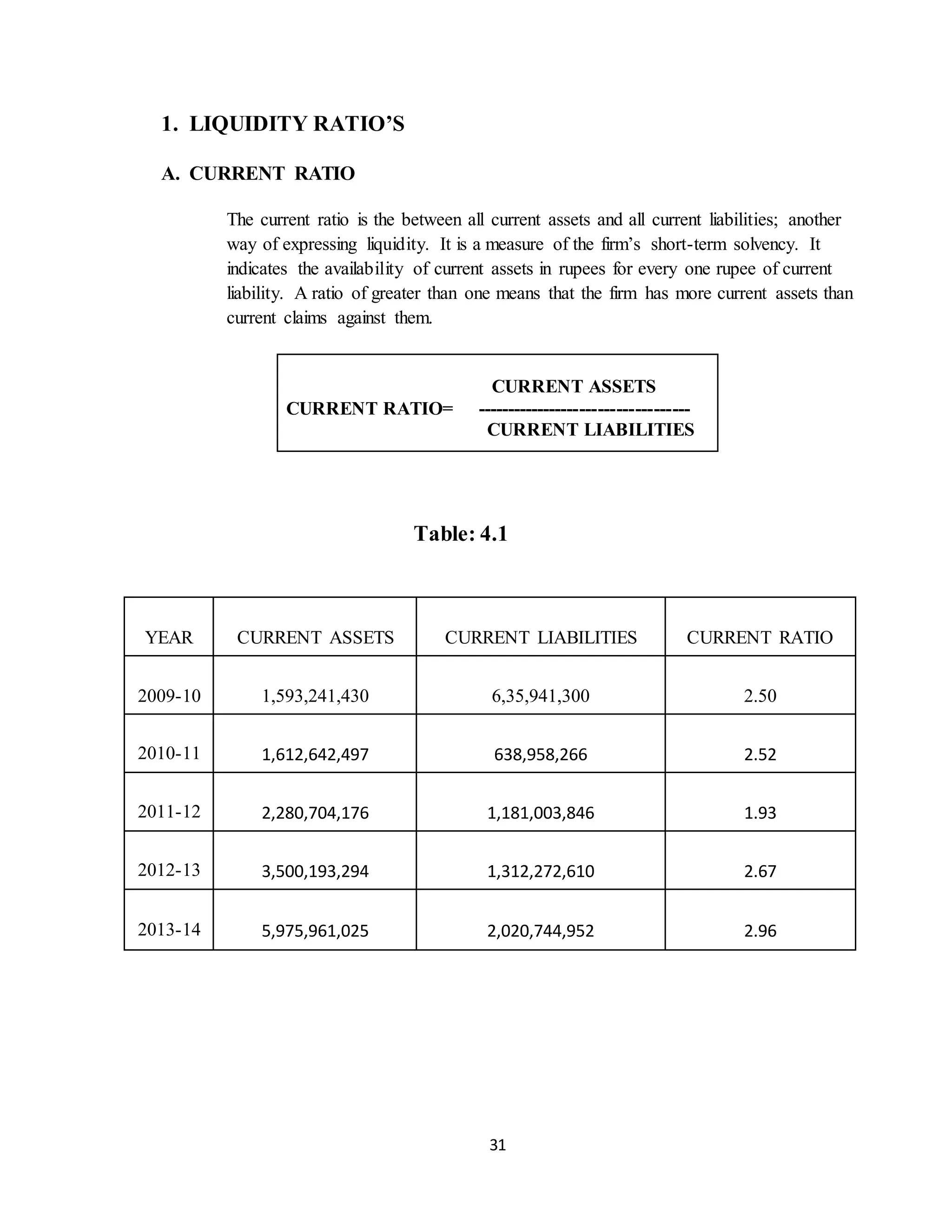 Ratio analysis project | DOCX
