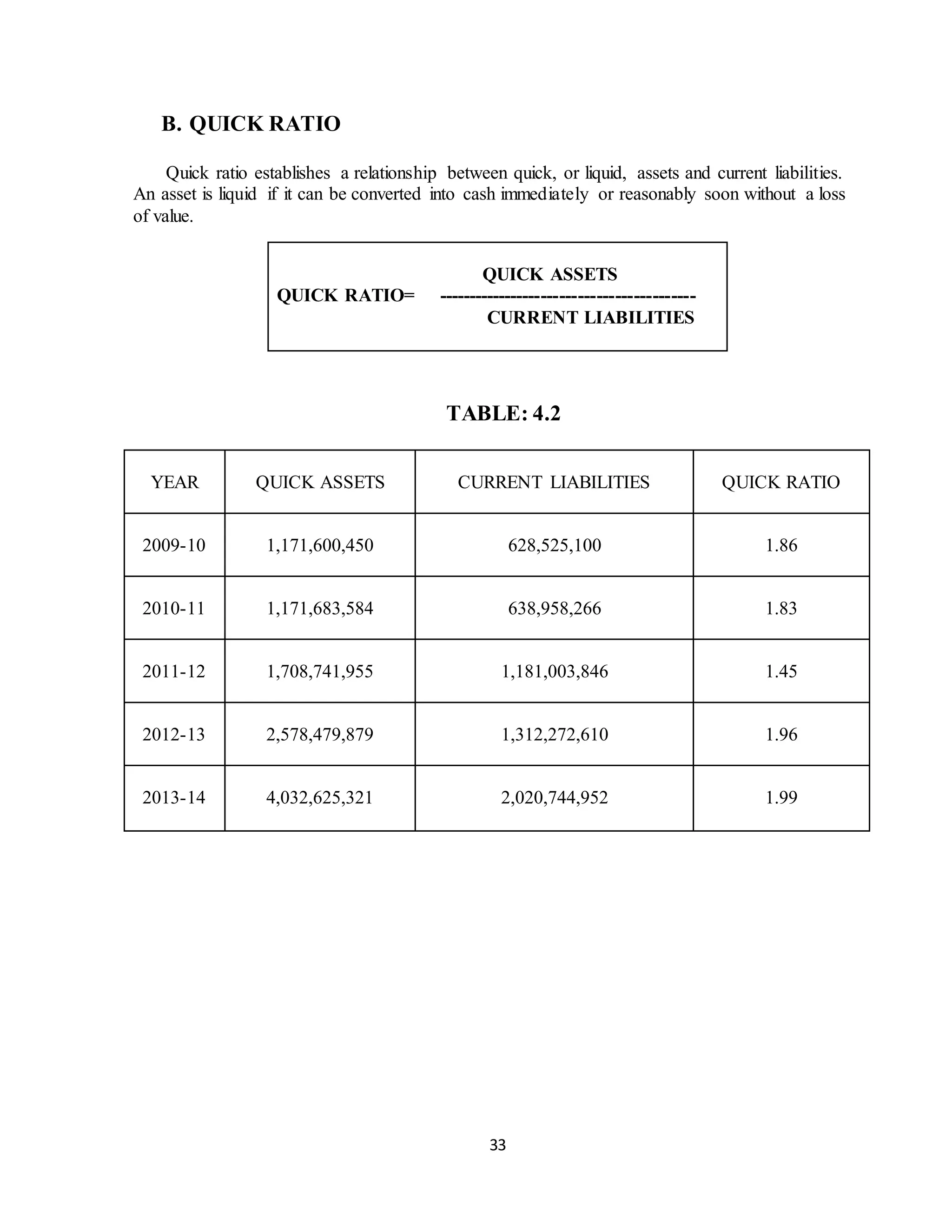 Ratio analysis project | DOCX