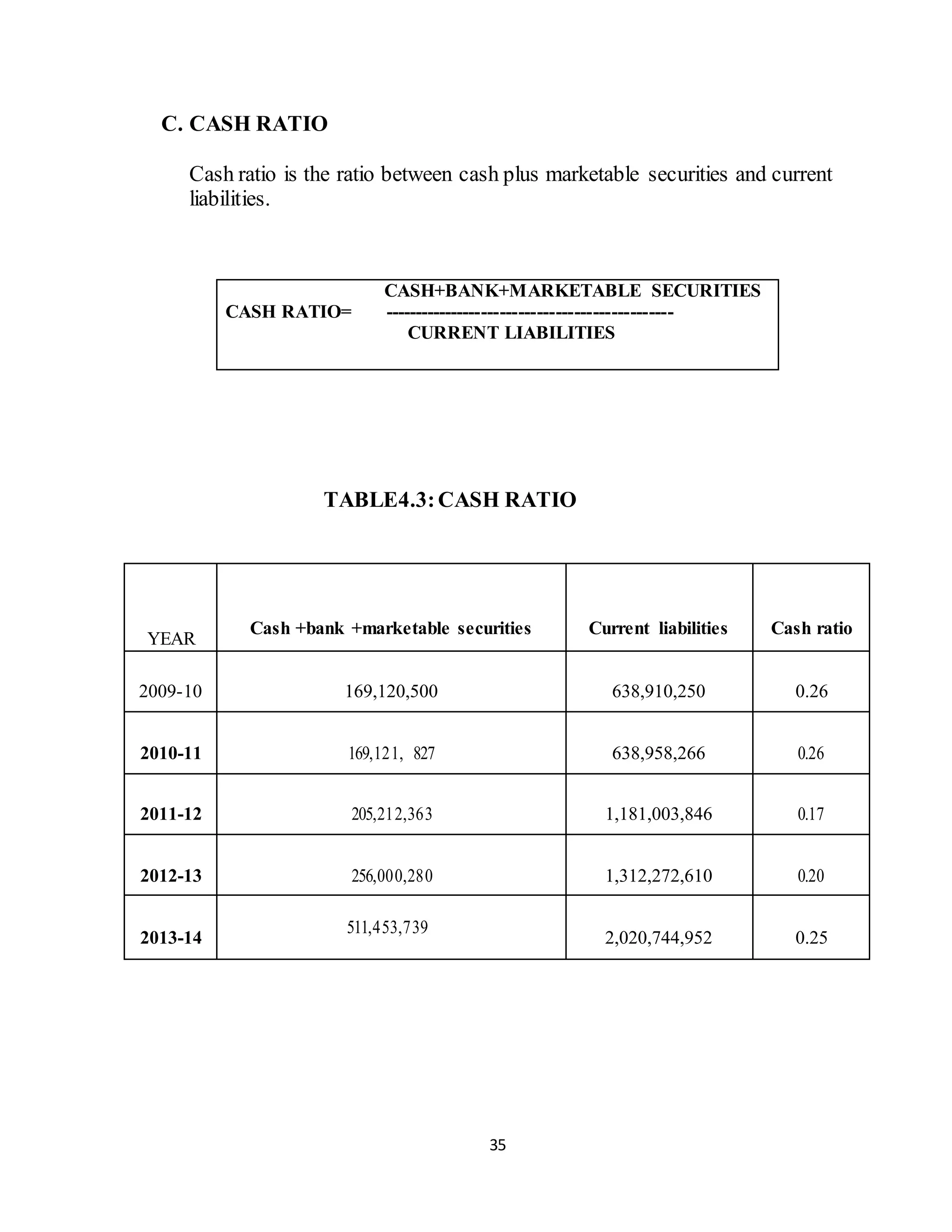 Ratio analysis project | DOCX