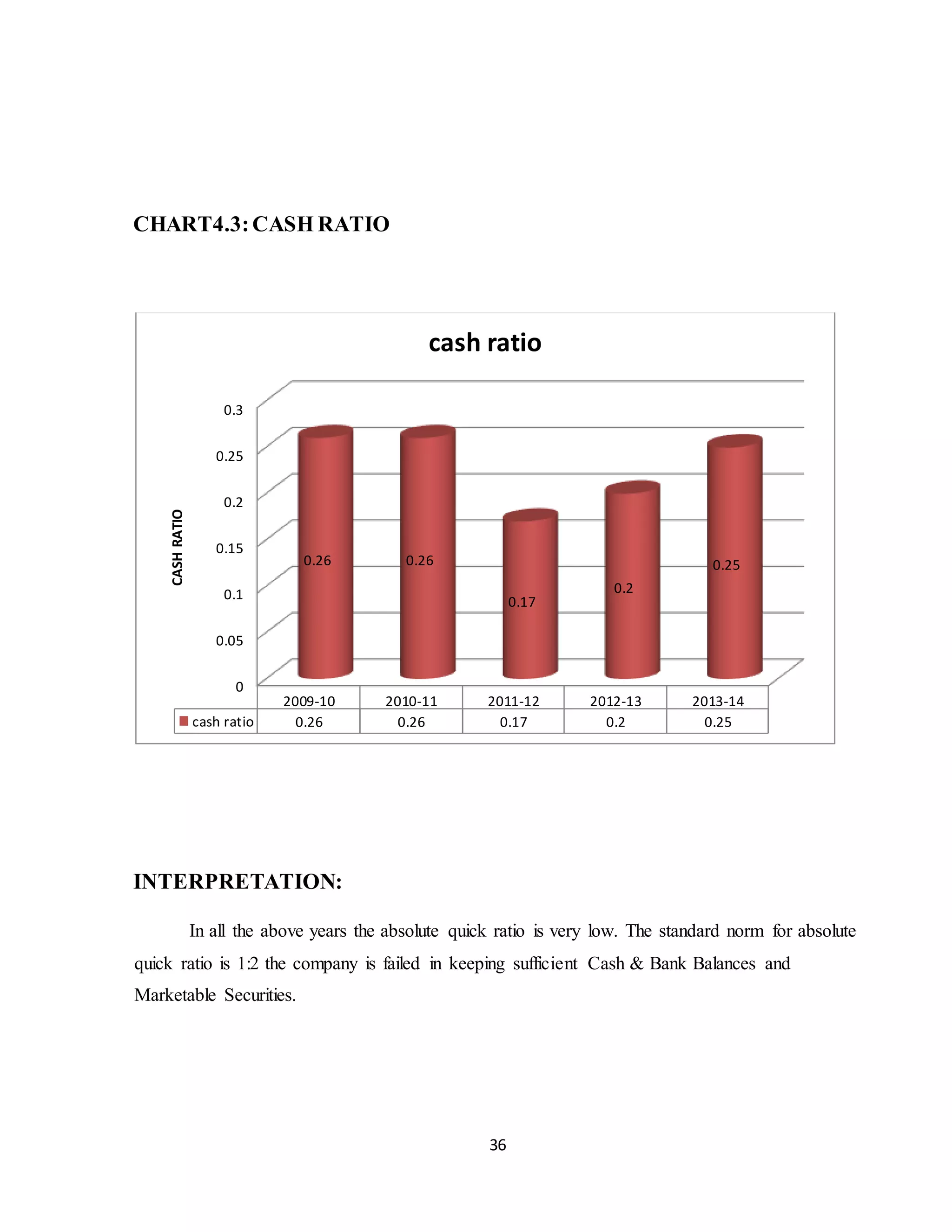 Ratio analysis project | DOCX