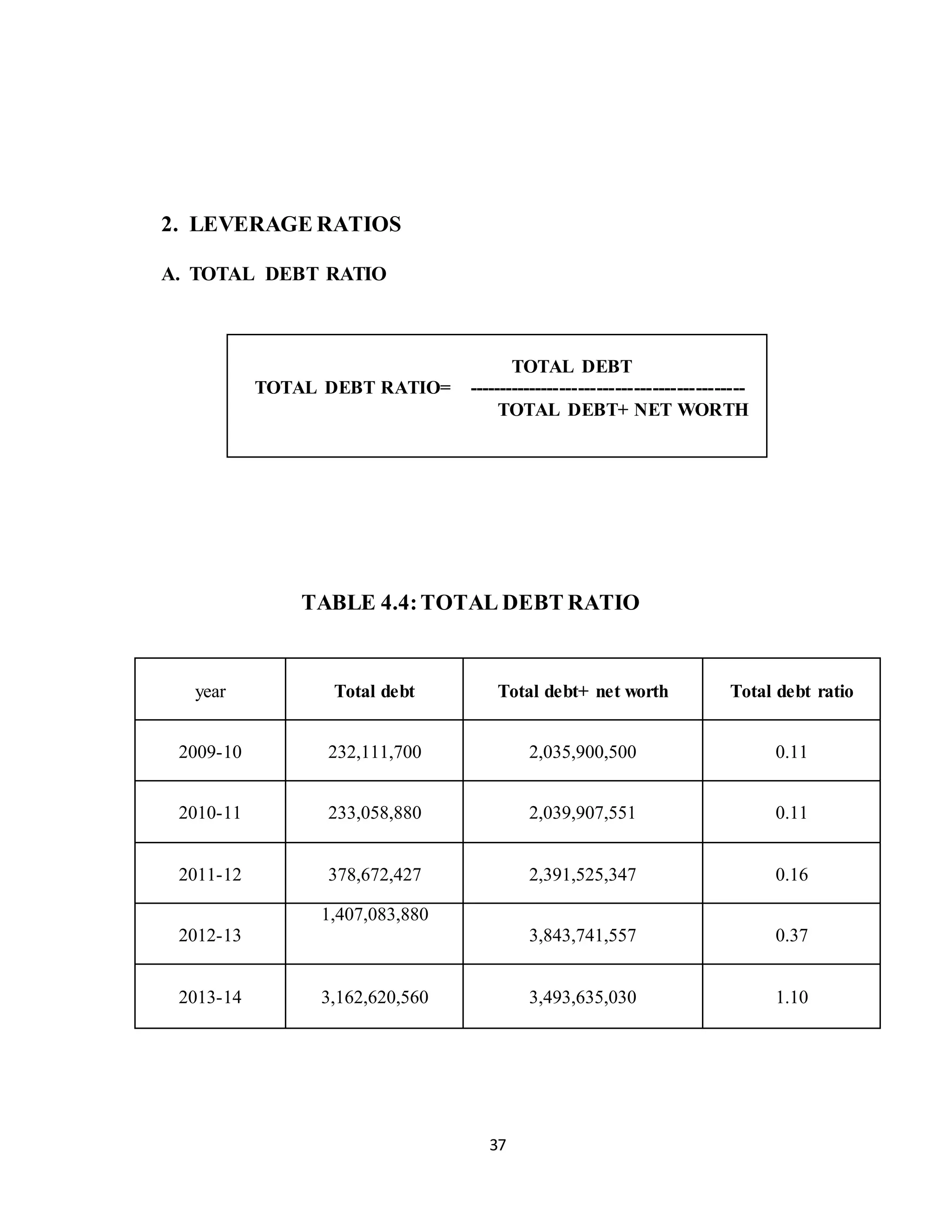 Ratio analysis project | DOCX