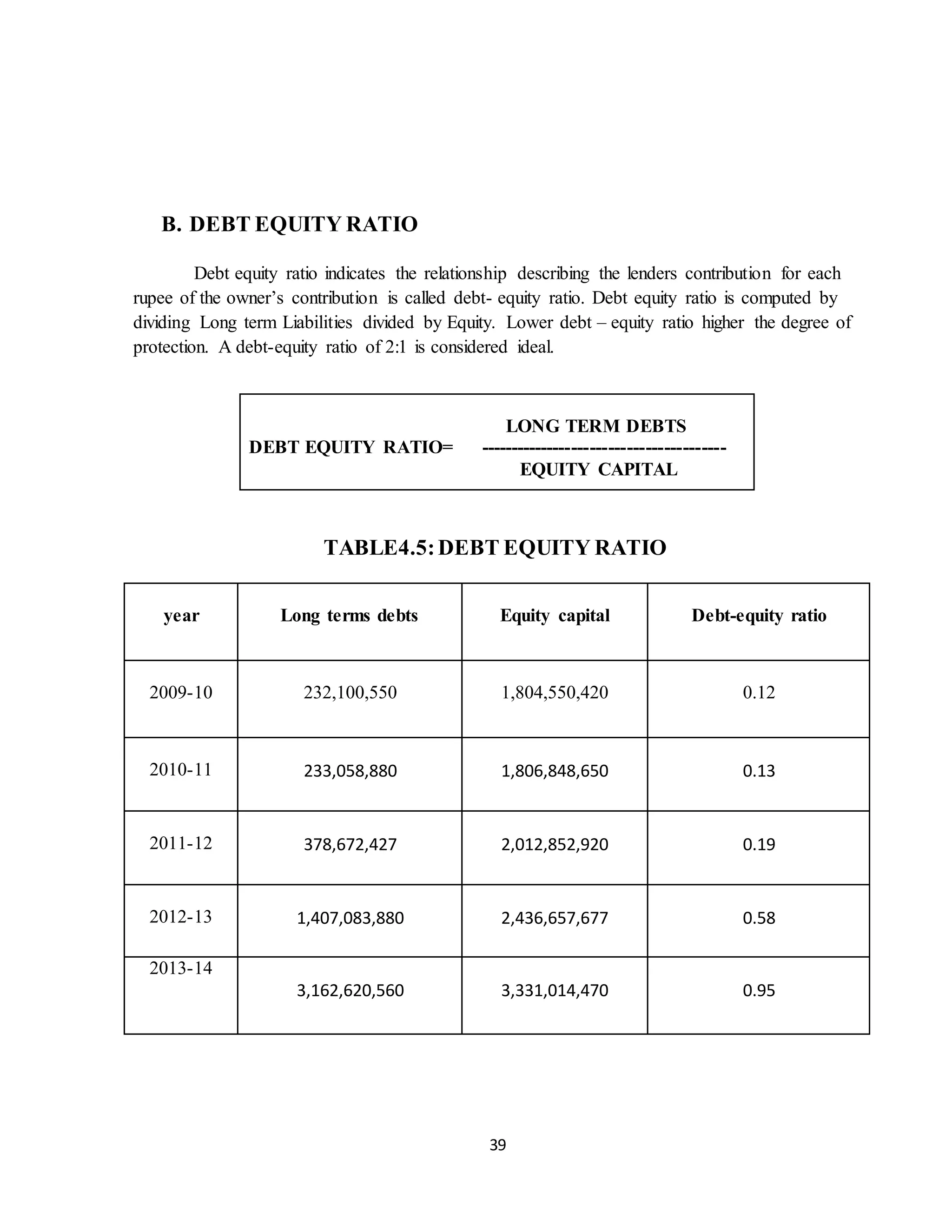 Ratio analysis project | DOCX