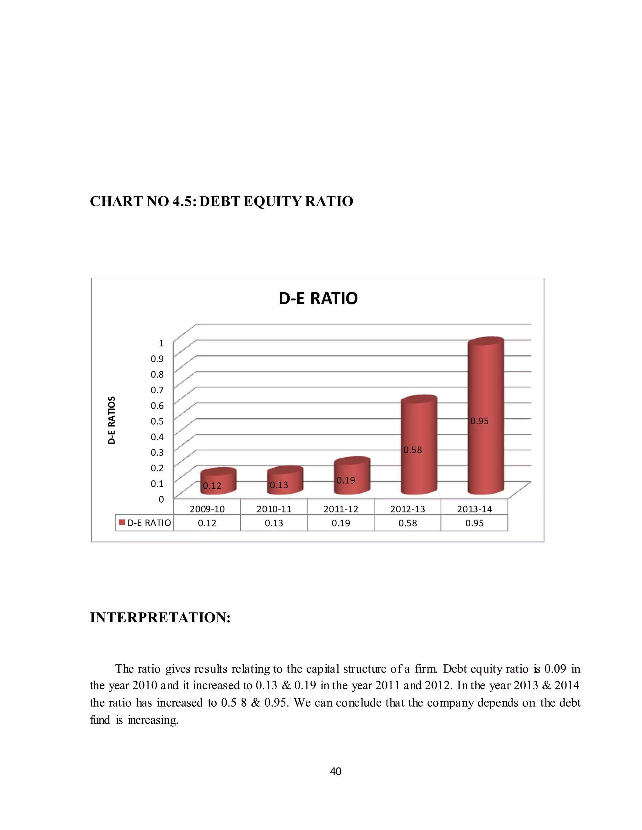 Ratio analysis project | DOCX