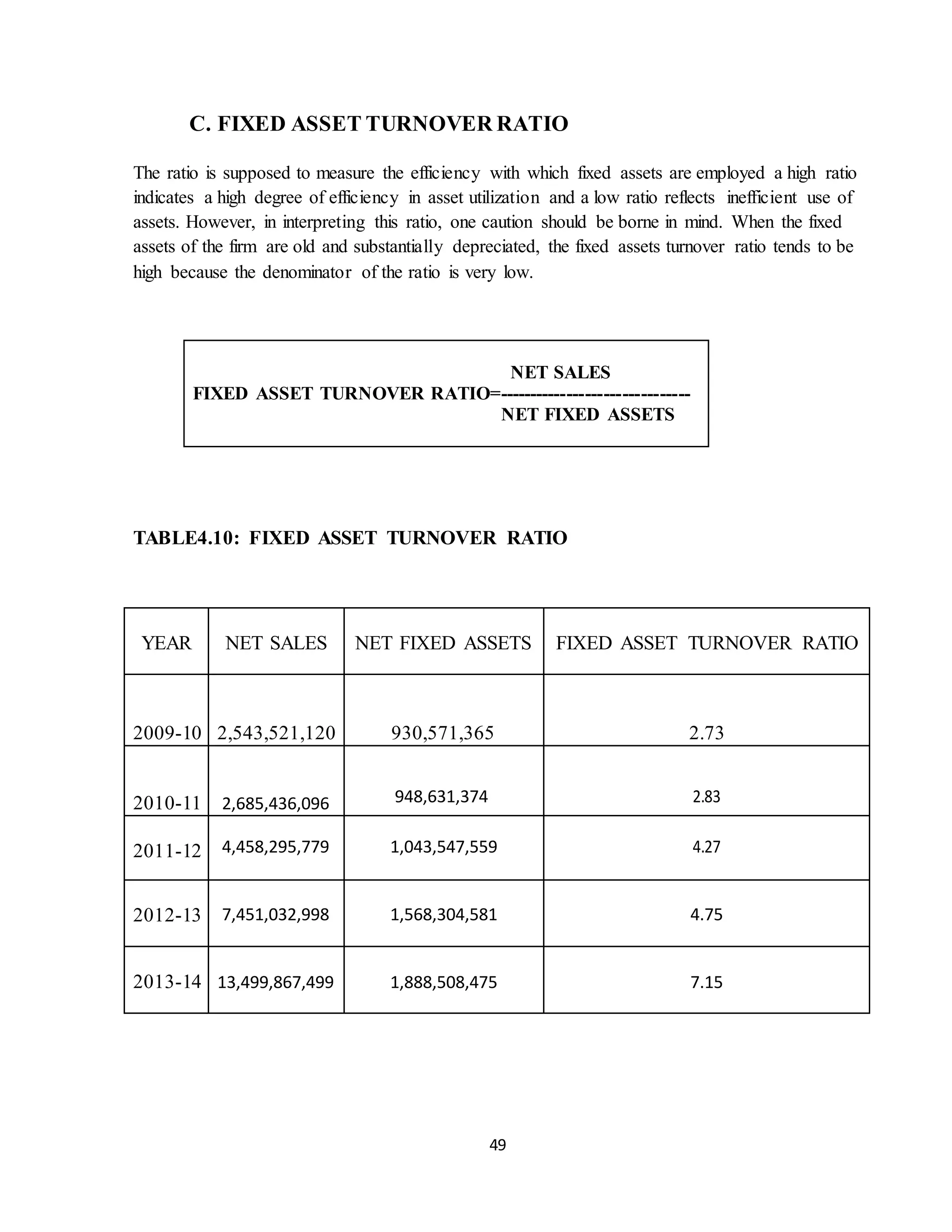 Ratio analysis project | DOCX