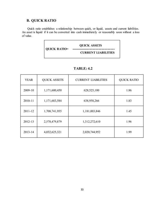 Ratio analysis project | DOCX