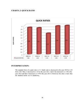 Ratio analysis project | DOCX