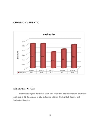 Ratio analysis project | DOCX