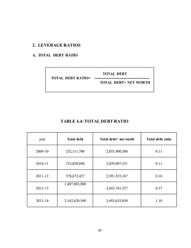 Ratio analysis project | DOCX