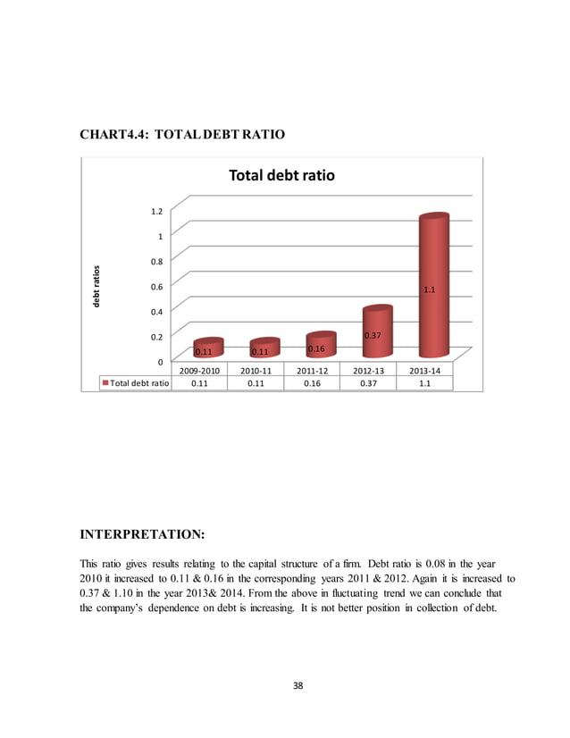 Ratio analysis project | DOCX