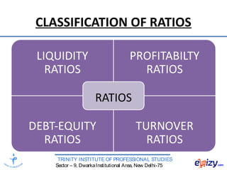 Ratio analysis | PPT