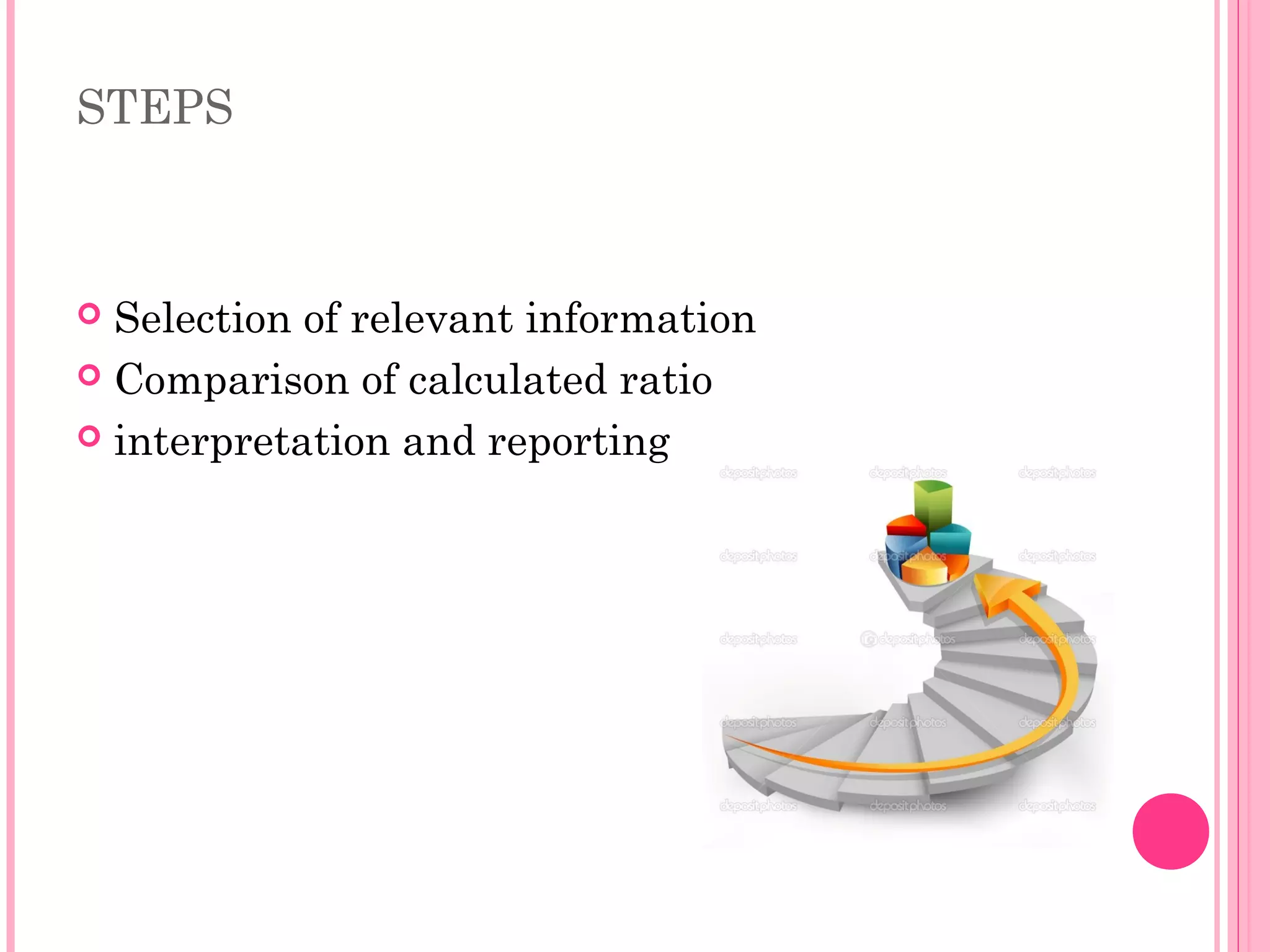 Ratio analysis | PPT