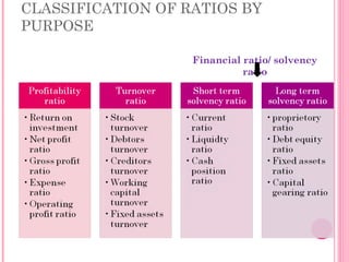 Ratio analysis | PPT
