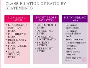 Ratio analysis | PPT