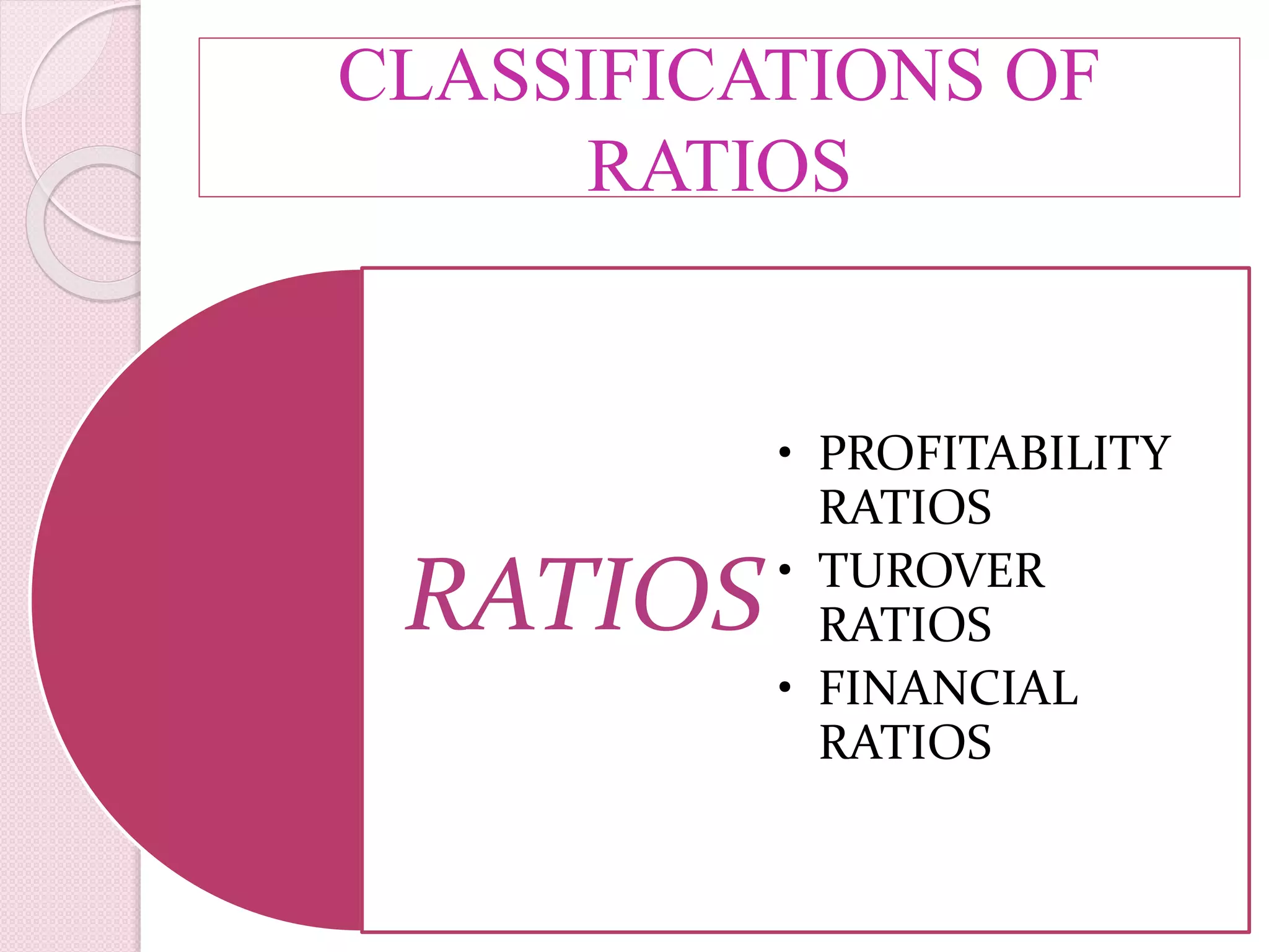 Ratio analysis | PPTX