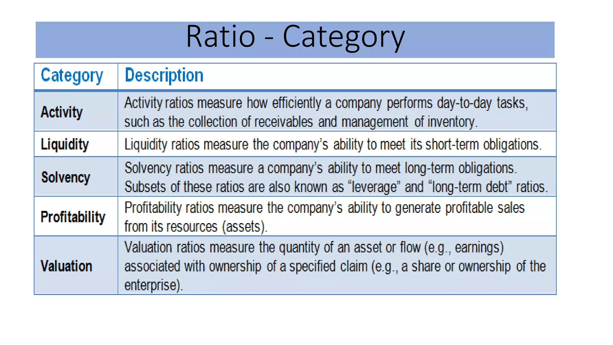 Ratio analysis | PPT
