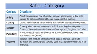 Ratio analysis | PPT