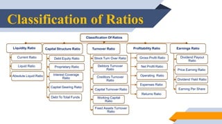 Ratio analysis | PPT