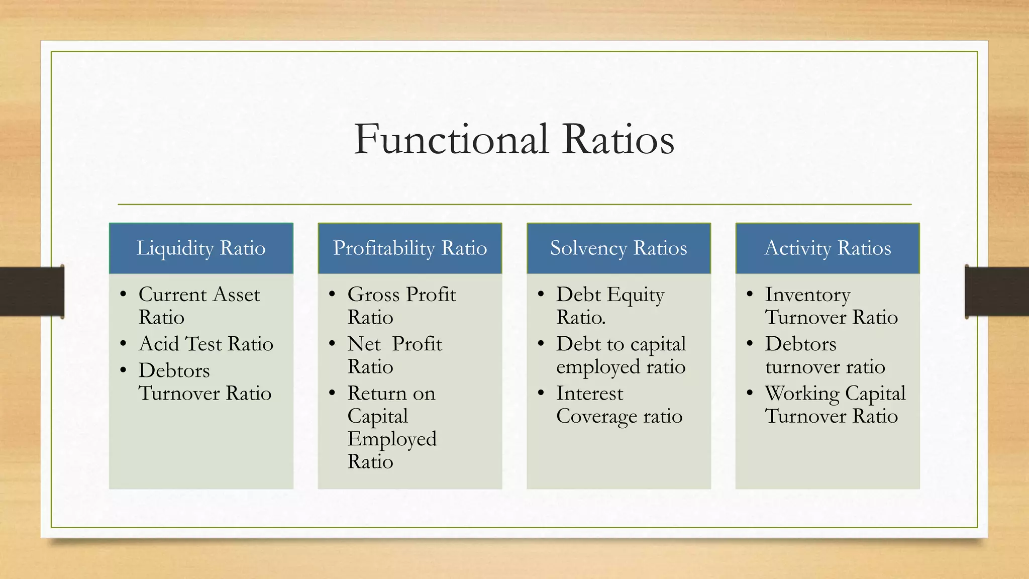 Ratio analysis | PPTX | Business Accounting & Finance | Business