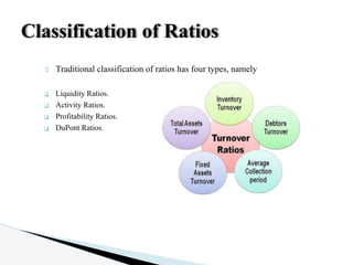 Ratio analysis | PPT