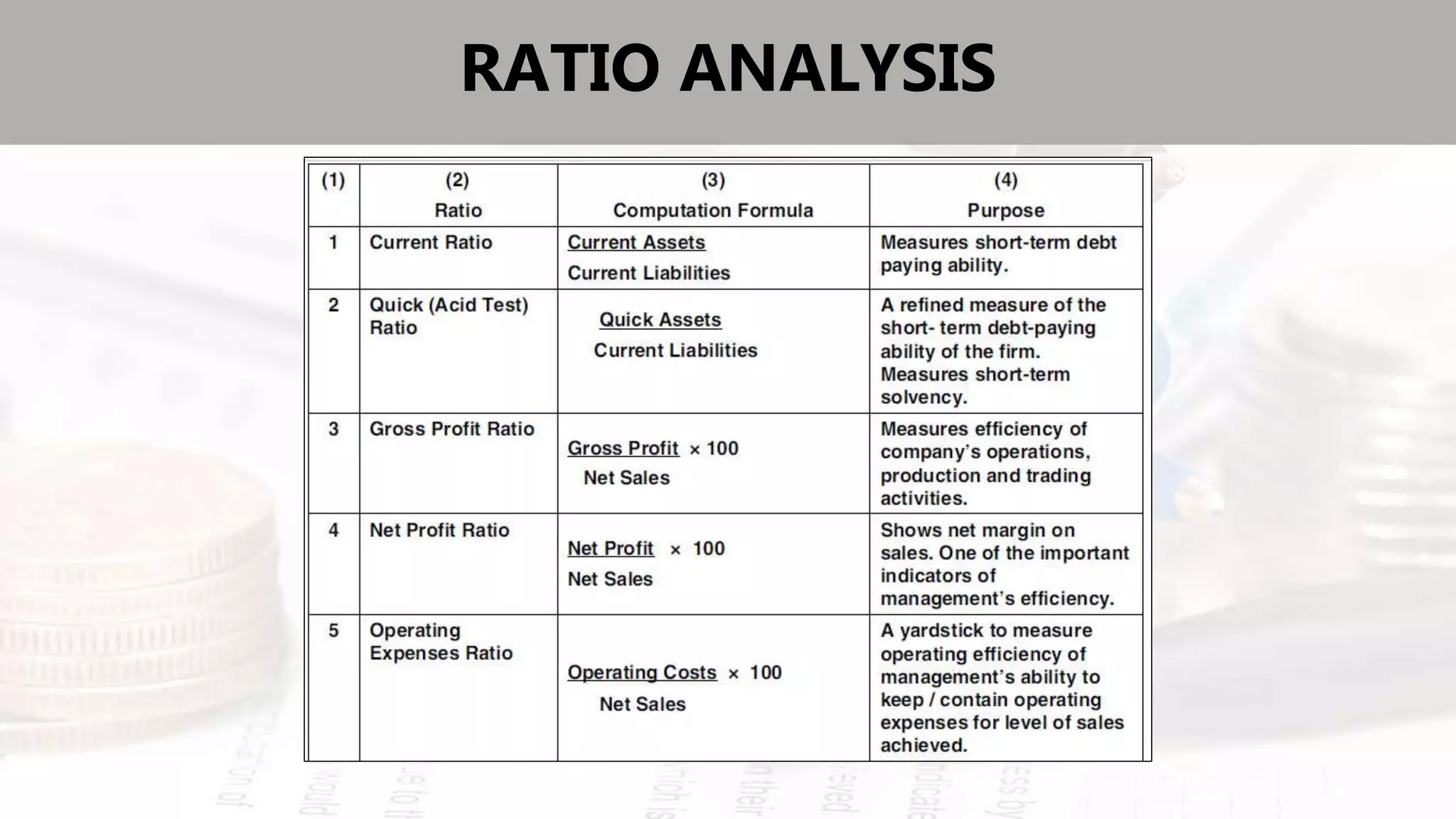 Ratio analysis | PPTX