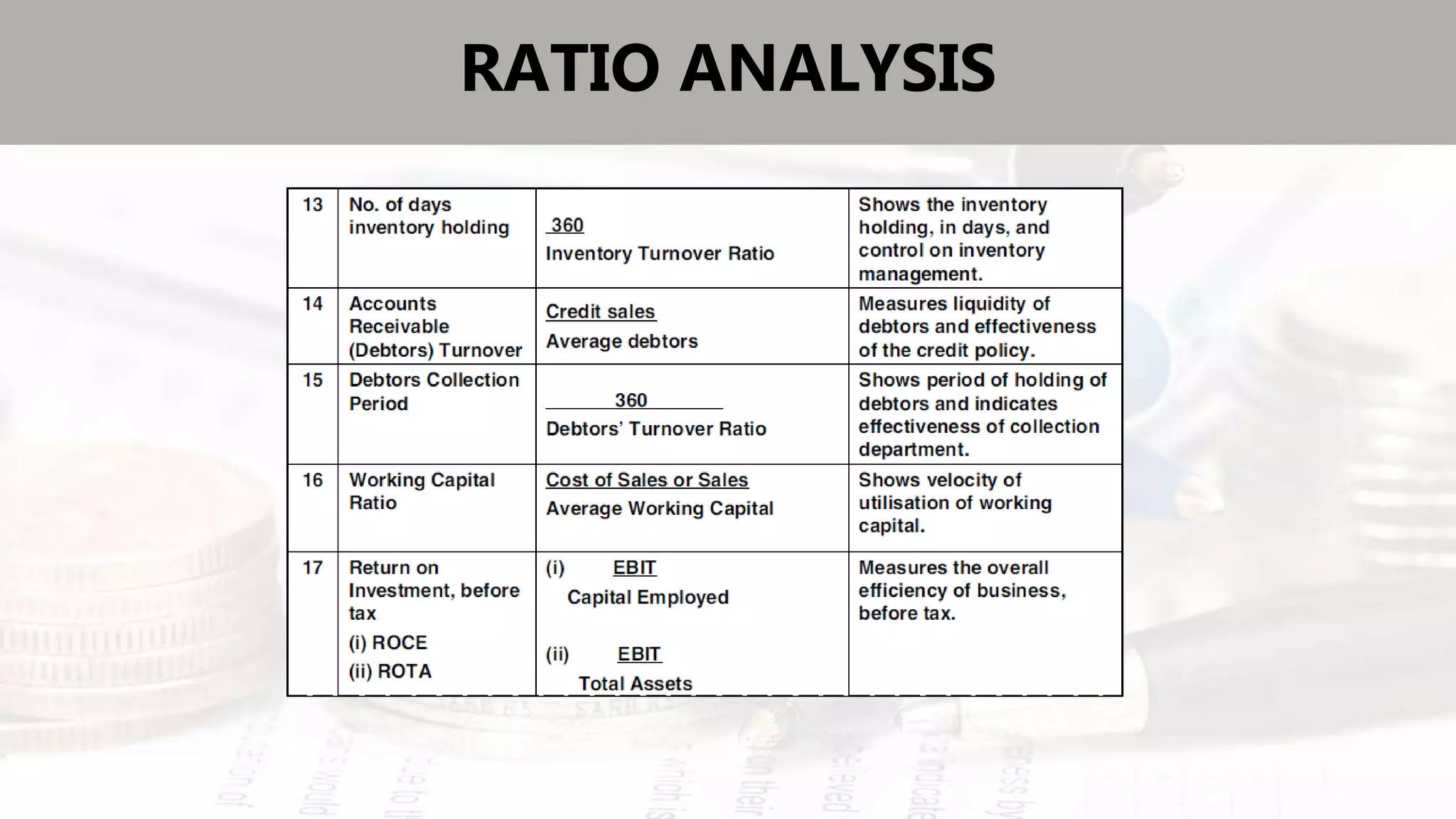 Ratio analysis | PPTX