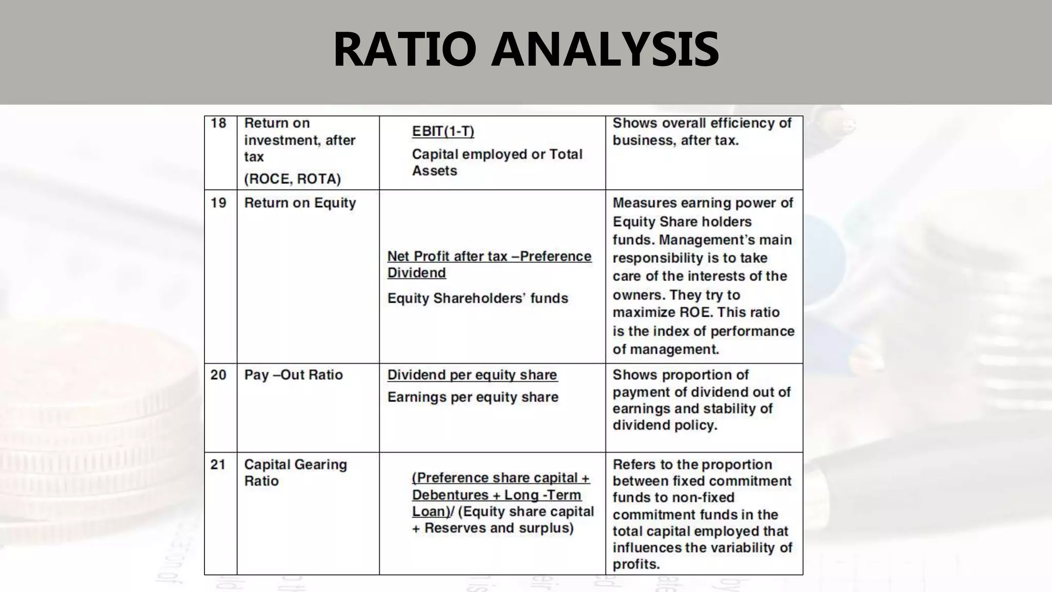 Ratio analysis | PPTX