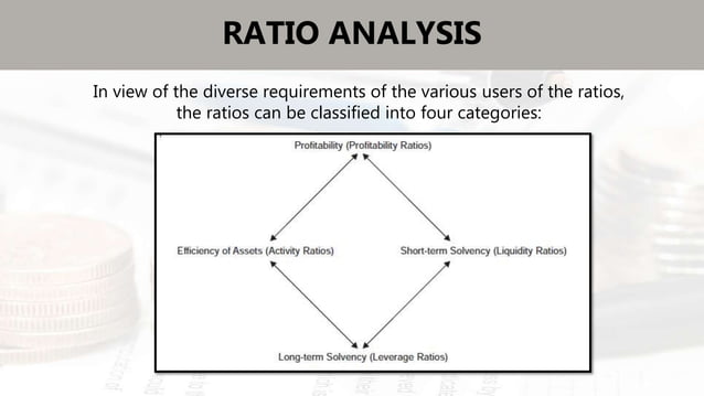 Ratio analysis | PPTX