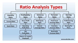 ratio analysis.pptx