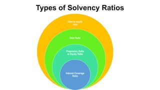 ratio analysis.pptx