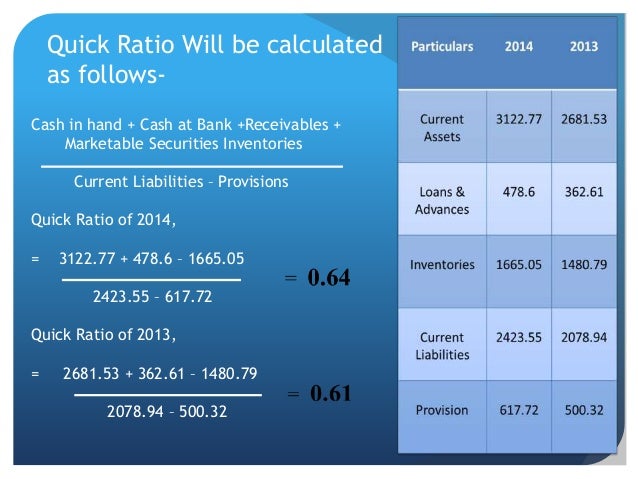 Financial Ratio analysis asian paints