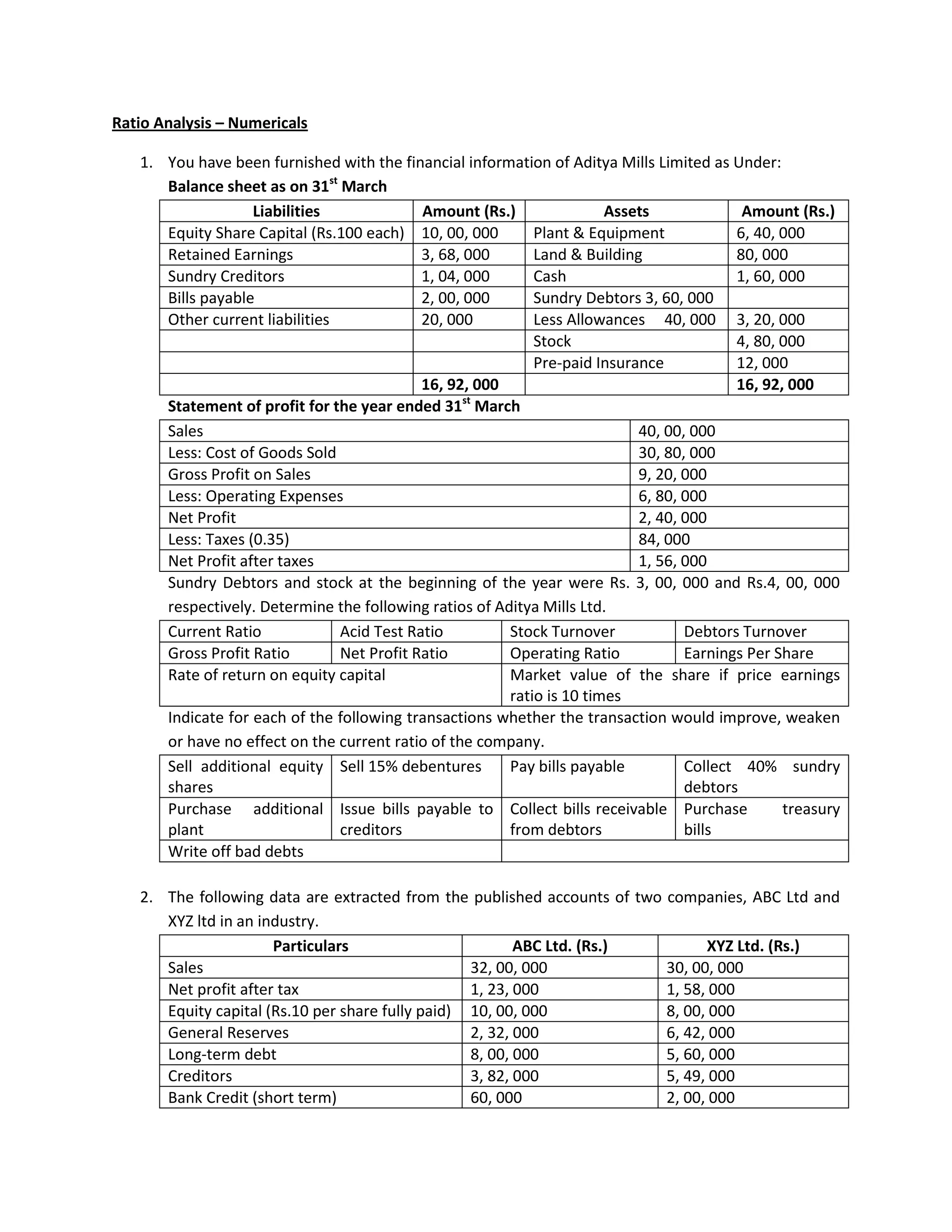 Ratio analysis -_numericals | DOCX