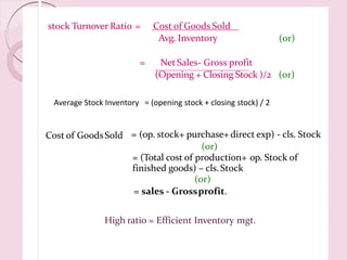 RATIO ANALYSIS - UNIT-5.pptx