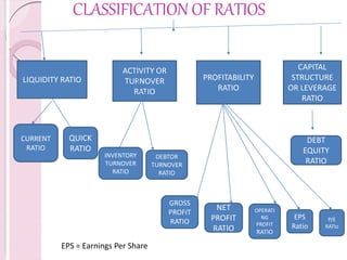 RATIO ANALYSIS - UNIT-5.pptx