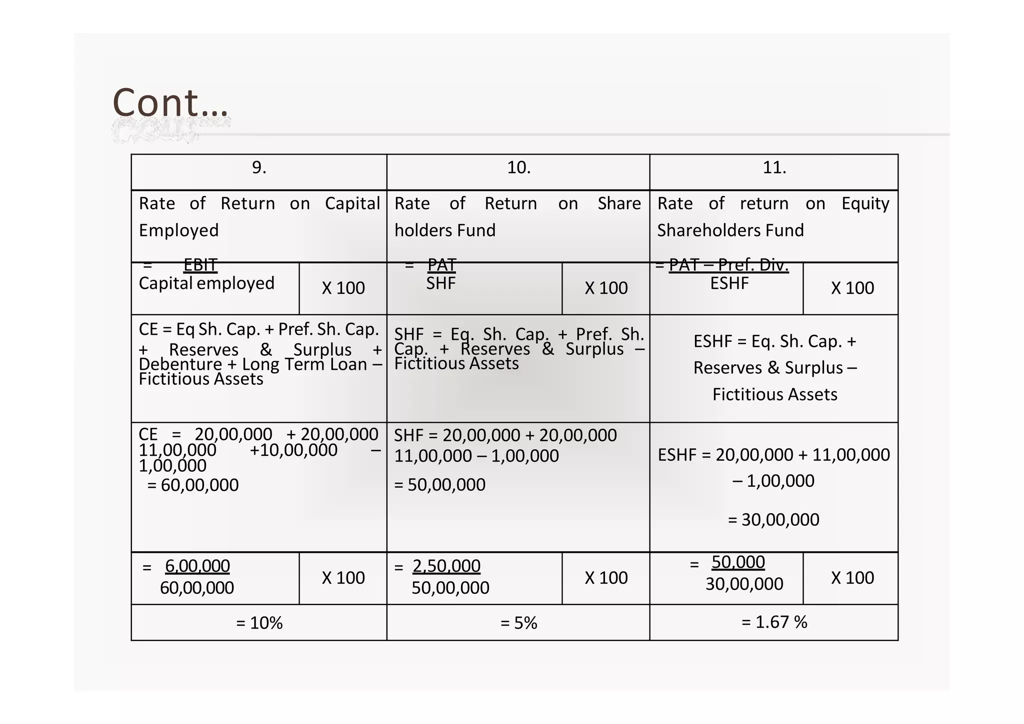 ratio analysis (1).pptx